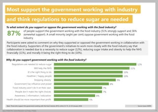 Public perceptions and awareness of NHS England's calorie reduction ...