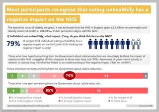 Public perceptions and awareness of NHS England's calorie reduction ...