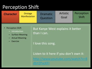 Perception shift | PPT