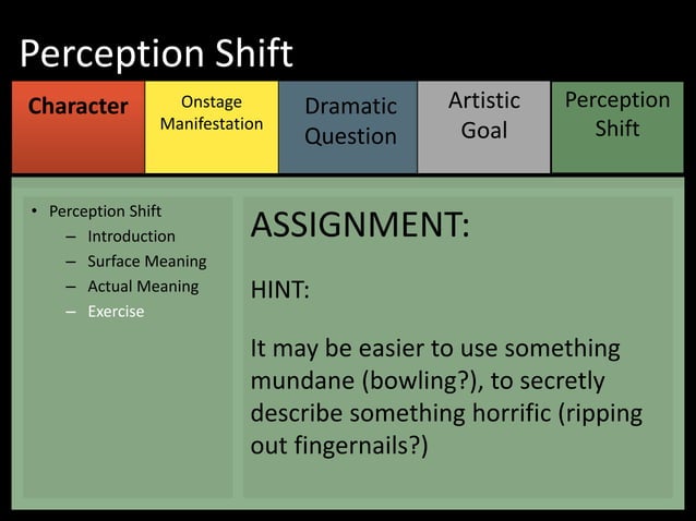 Perception shift | PPT