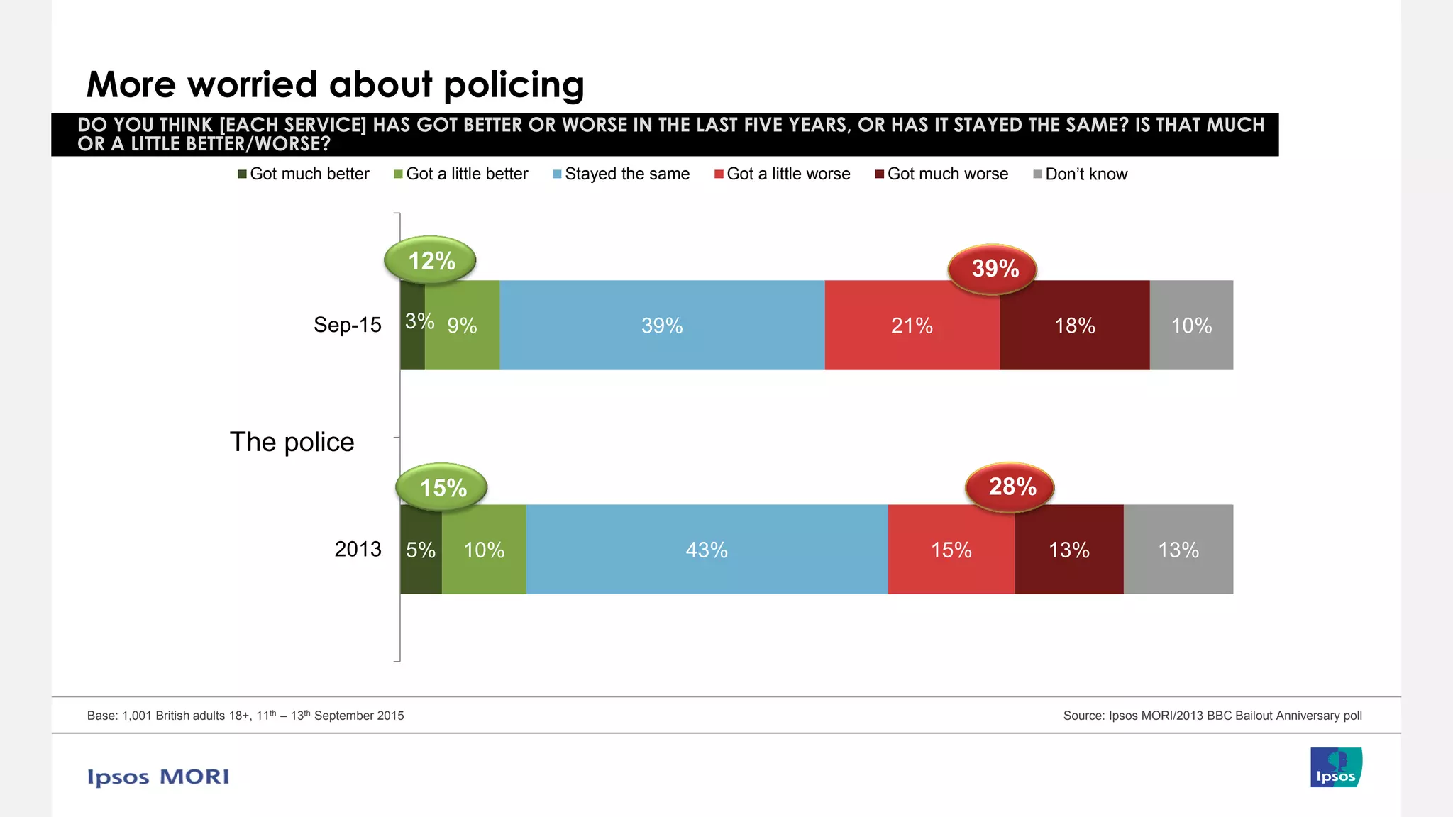 Perceptions, Reality and Devolution | PPT