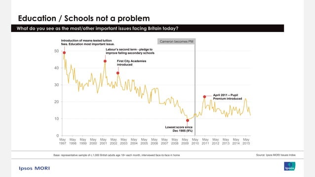 Perceptions, Reality and Devolution | PPT