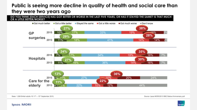 Perceptions, Reality and Devolution | PPT