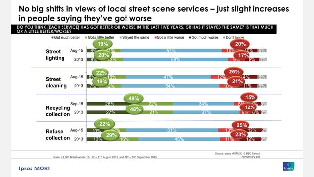 Perceptions, Reality and Devolution | PPT