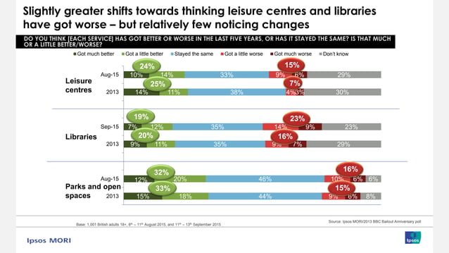 Perceptions, Reality and Devolution | PPT