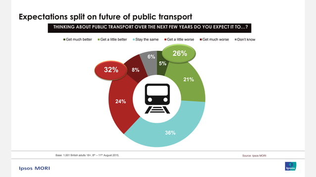 Perceptions, Reality and Devolution | PPT