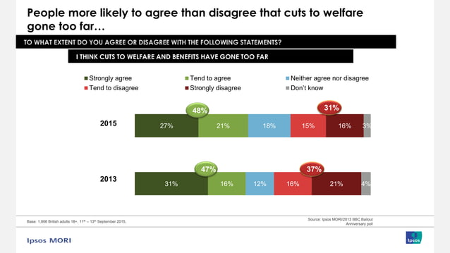 Perceptions, Reality and Devolution | PPT