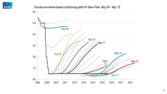 Perceptions, Reality and Devolution | PPT
