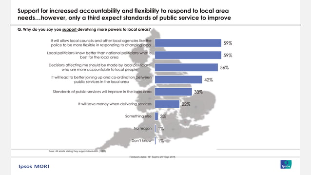 Perceptions, Reality and Devolution | PPT