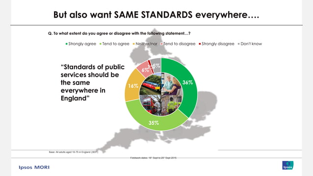Perceptions, Reality and Devolution | PPT