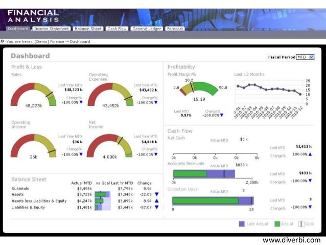 Perceptive Analytics - Creating Compelling Dashboards Perceptive Analytics - Creating Compelling Dashboards