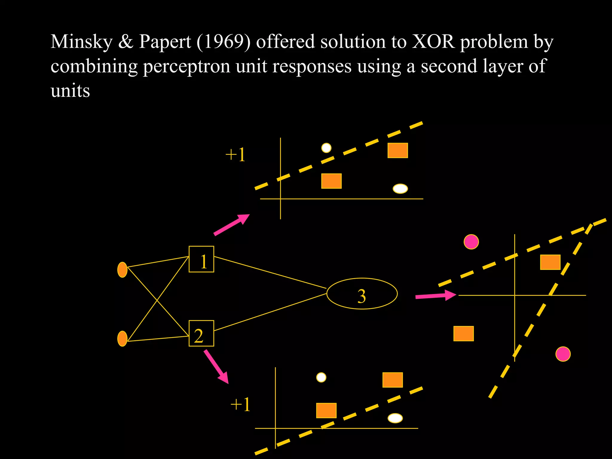 Perceptron | PPT