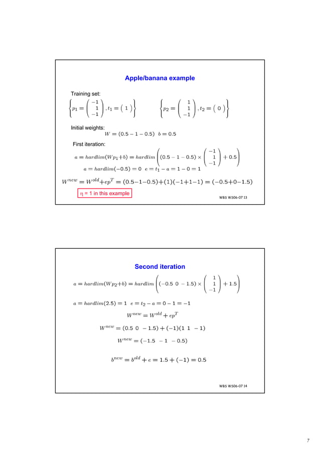 The Perceptron and its Learning Rule | PDF