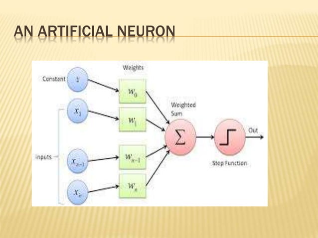Perceptron | PPT