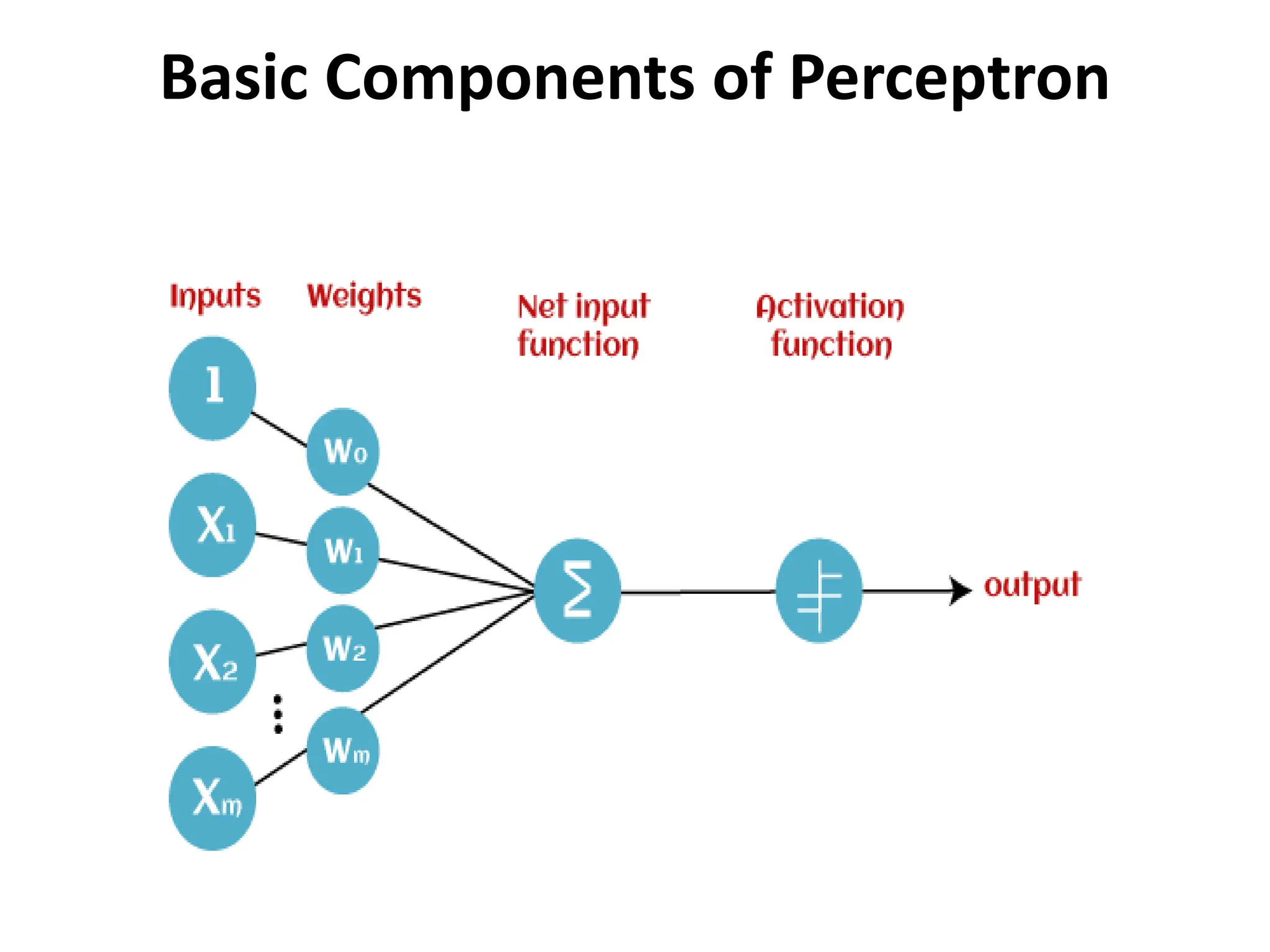 Introduction to Perceptron and Neural Network.pptx