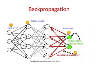 Introduction to Perceptron and Neural Network.pptx