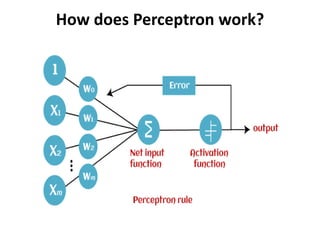 Introduction to Perceptron and Neural Network.pptx