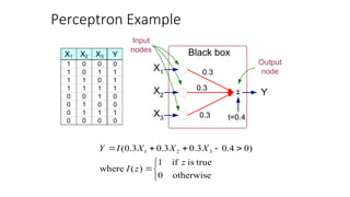 Perceptron and Activation Function in deep learning | PPT