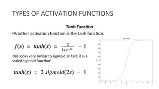 Perceptron and Activation Function in deep learning | PPT