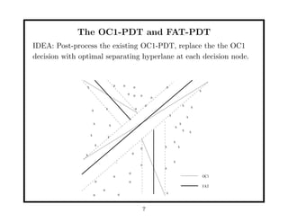 Perceptron Arboles De Decision | PPT