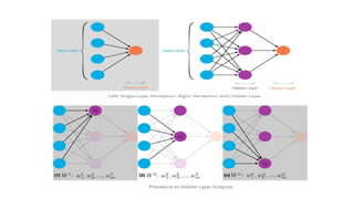 Artificial Neural Networks (ANN) | PPT