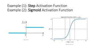 Artificial Neural Networks (ANN) | PPT