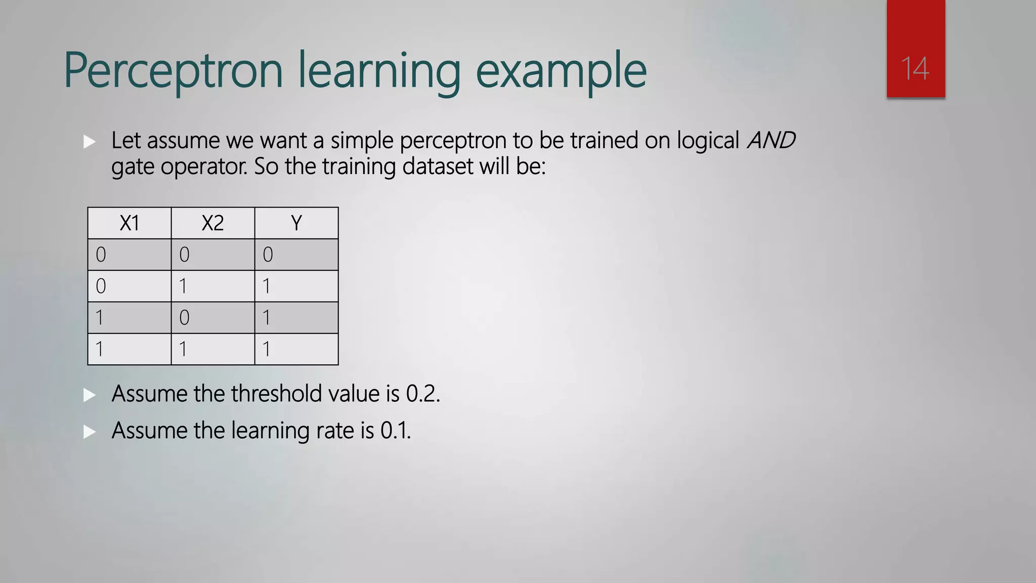 Perceptron in ANN | PPSX