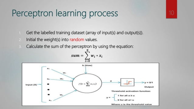 Perceptron in ANN | PPSX