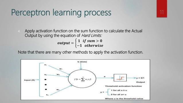 Perceptron in ANN | PPSX