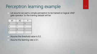 Perceptron in ANN | PPSX