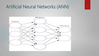 Perceptron in ANN | PPSX
