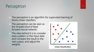 Perceptron in ANN | PPSX