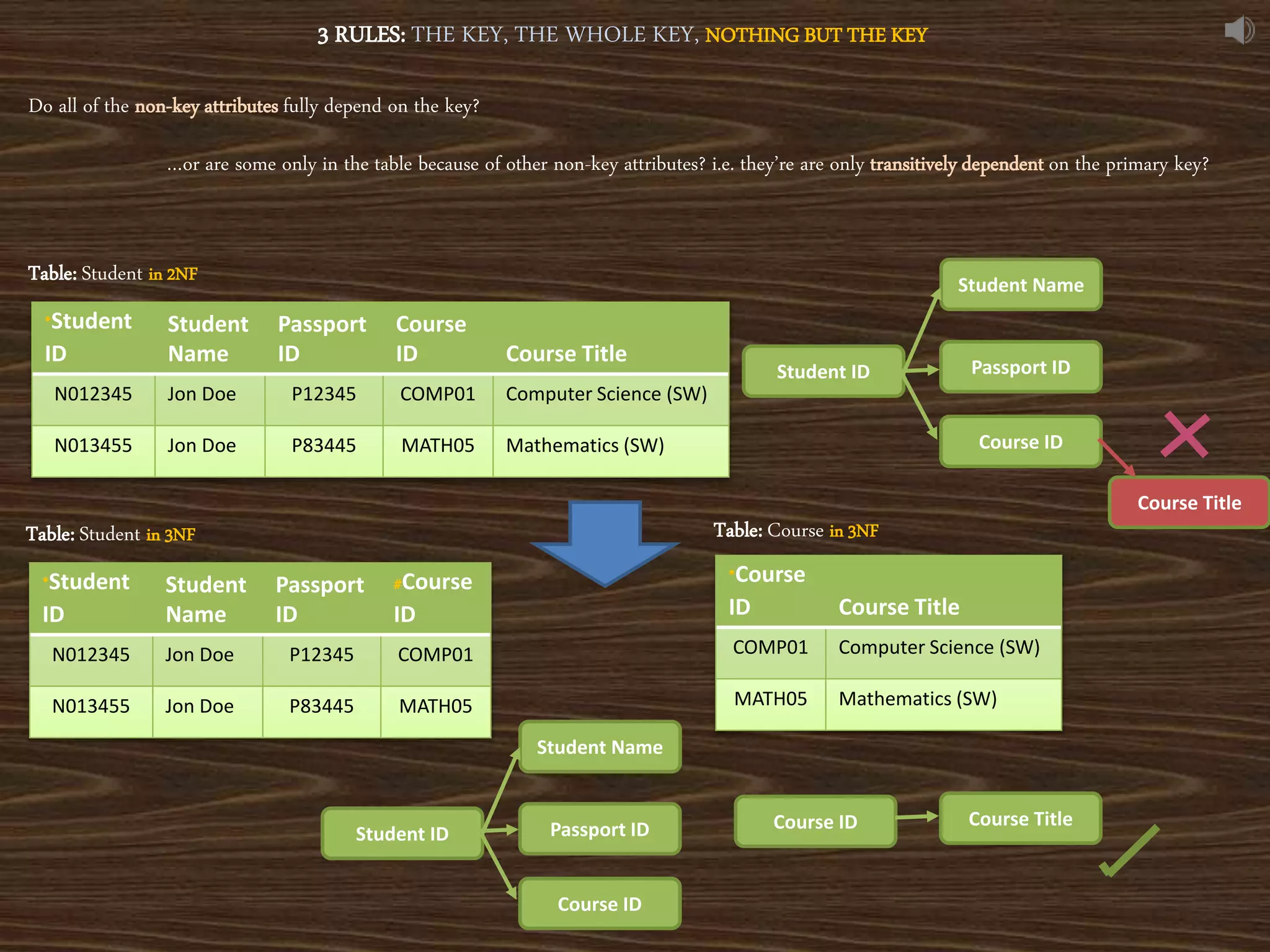 Data Normalization Techniques Ppt