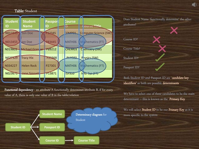 Data Normalization Techniques Ppt