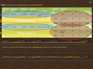 Data normalization techniques | PPT