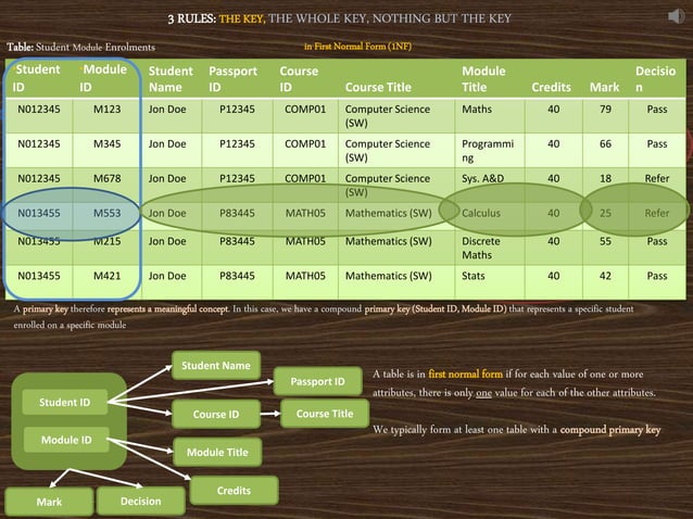 Data normalization techniques | PPT