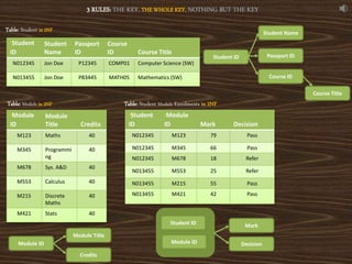 Data normalization techniques | PPT
