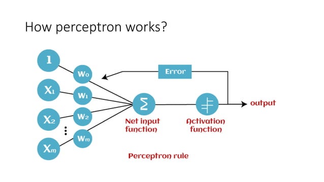 Perceptron model.pptx
