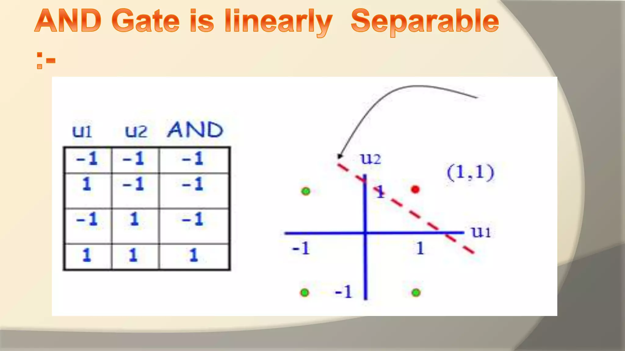 Perceptron (neural network) | PPSX