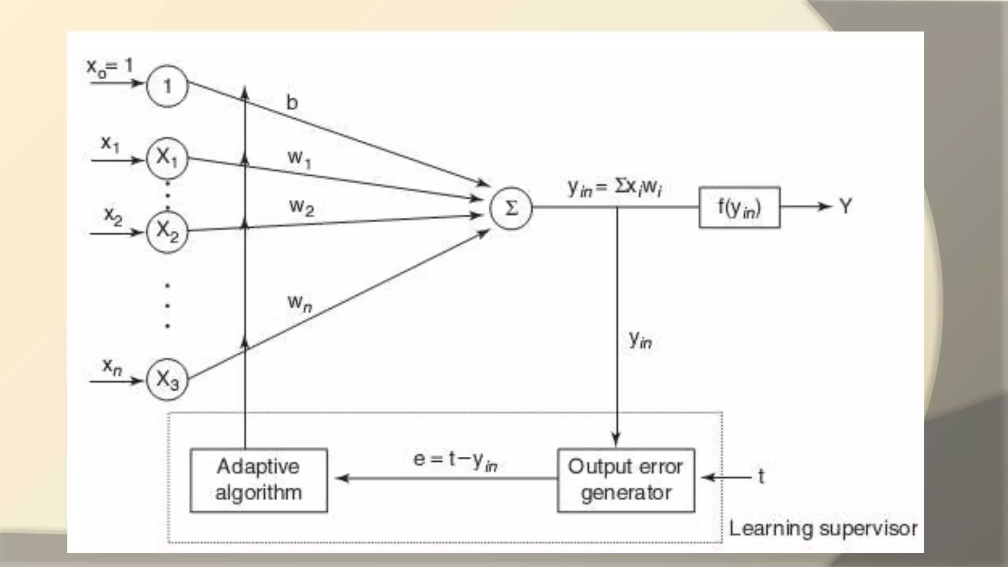 Perceptron (neural network) | PPSX