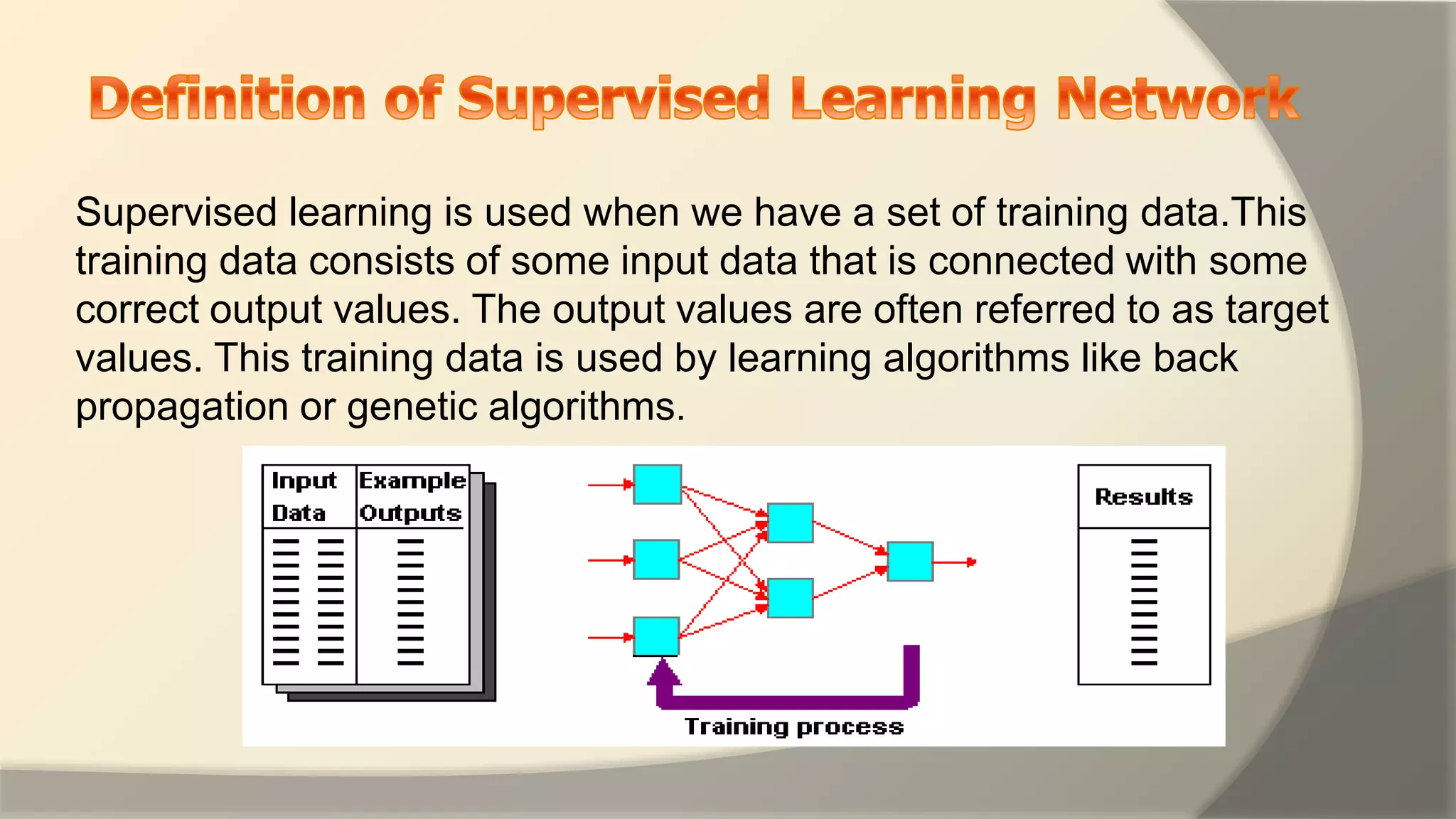 Perceptron (neural network) | PPSX