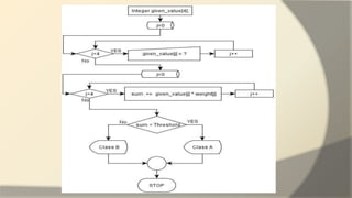 Perceptron (neural network) | PPSX