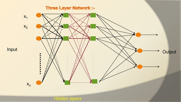 Perceptron (neural network) | PPSX