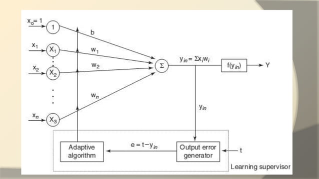 Perceptron (neural network) | PPSX