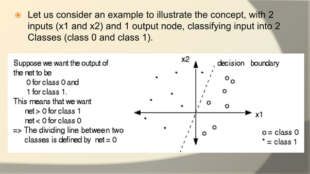 Perceptron (neural network) | PPSX