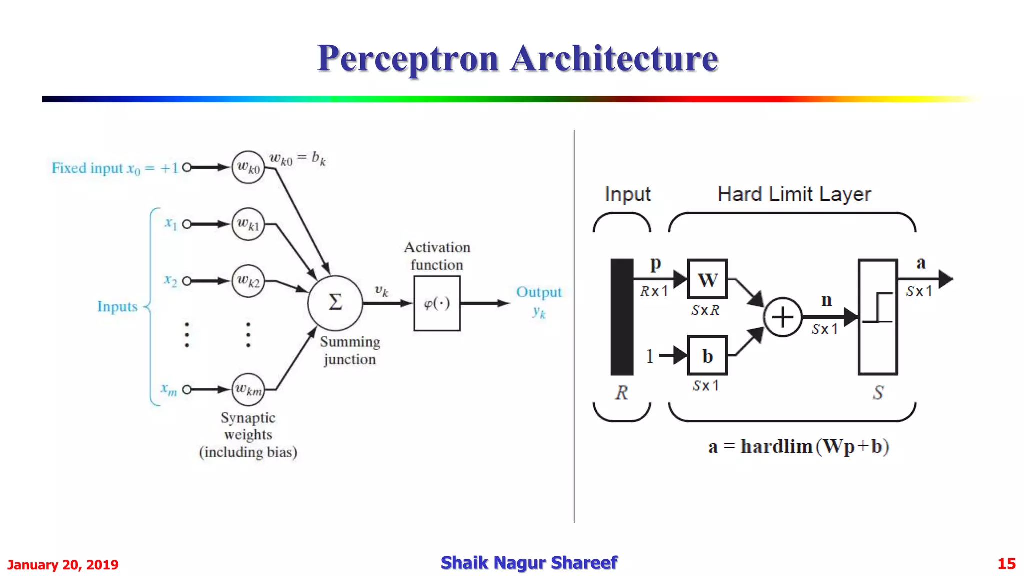 Perceptron & Neural Networks | PPTX