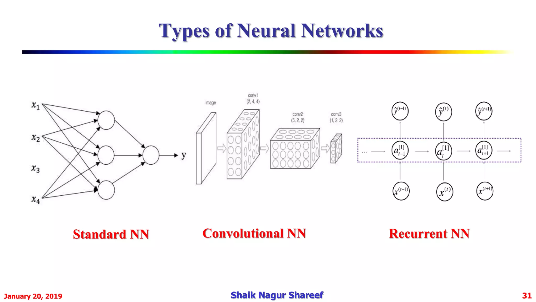Perceptron & Neural Networks | PPTX