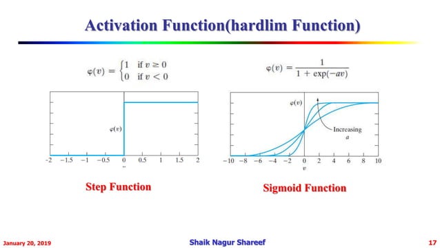 Perceptron & Neural Networks | PPTX