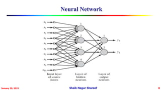 Perceptron & Neural Networks | PPTX