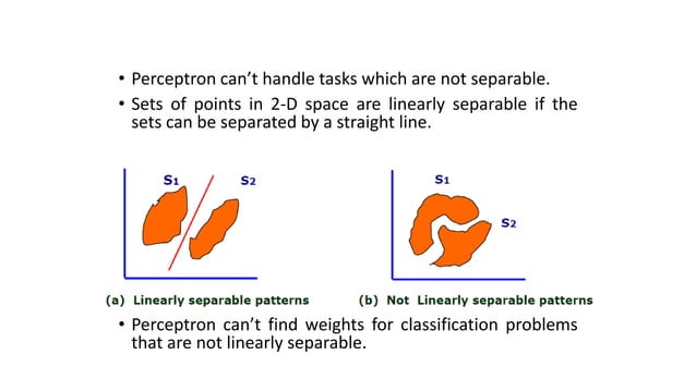 Perceptron | PPT